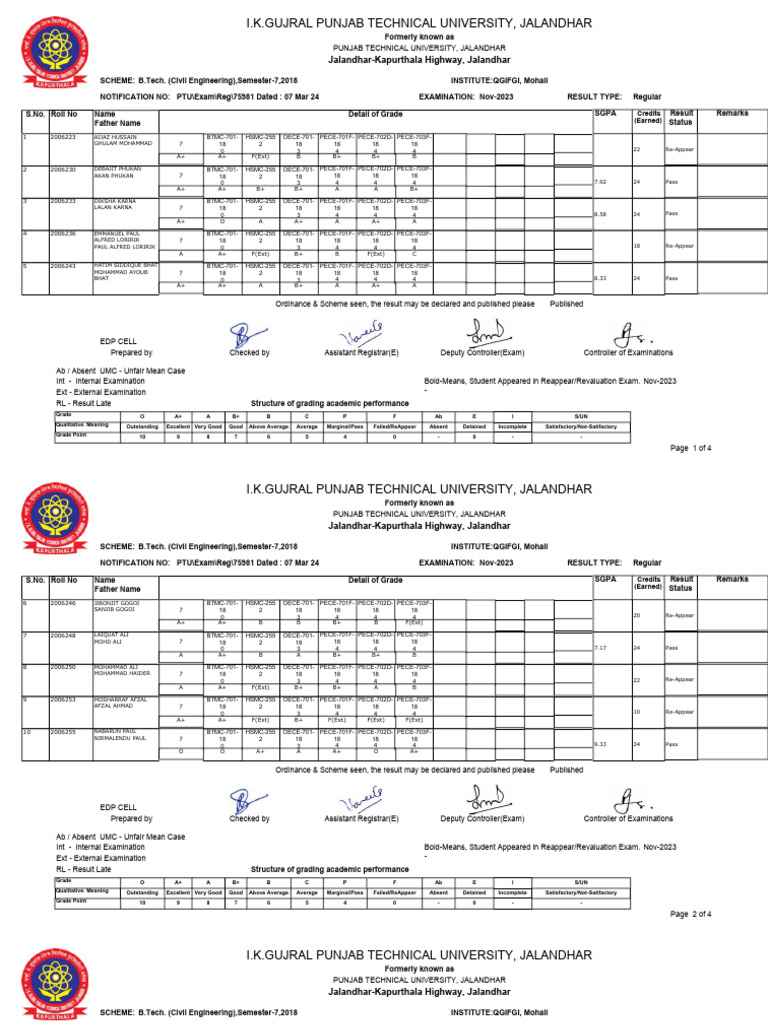 B.Tech Civil Engineering Semester 7 Results | PDF | Vocational ...