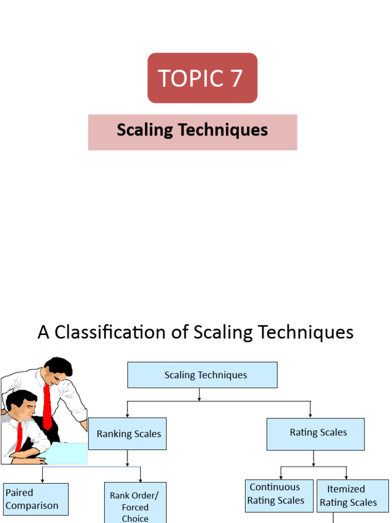 Chapter 7 - Scaling Technique | PDF | Likert Scale | Validity (Statistics)