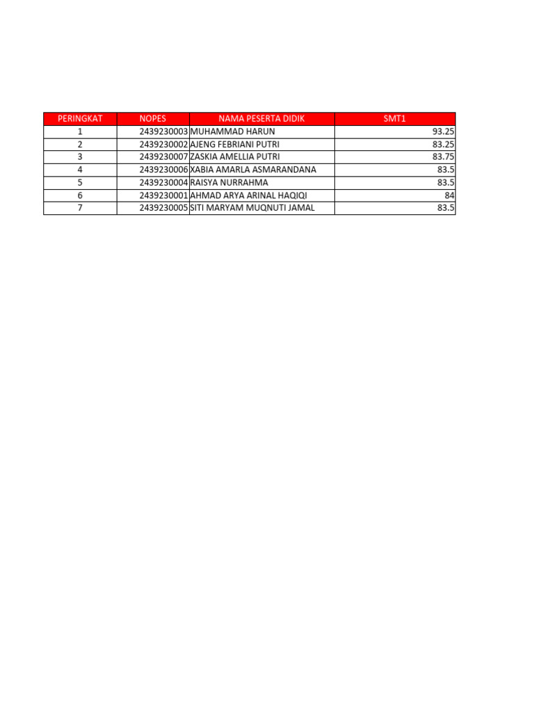Nilai Raport Sidanira Semester | PDF