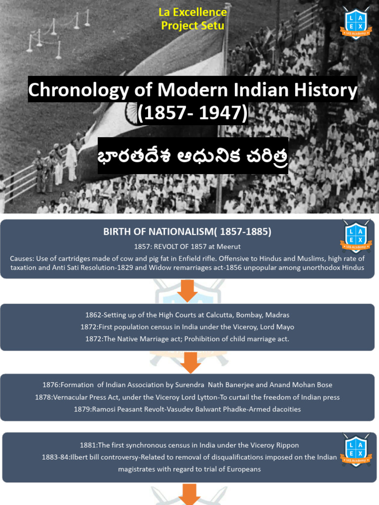 Chronology of Modern India (1857-1947) | PDF | Partition Of India ...