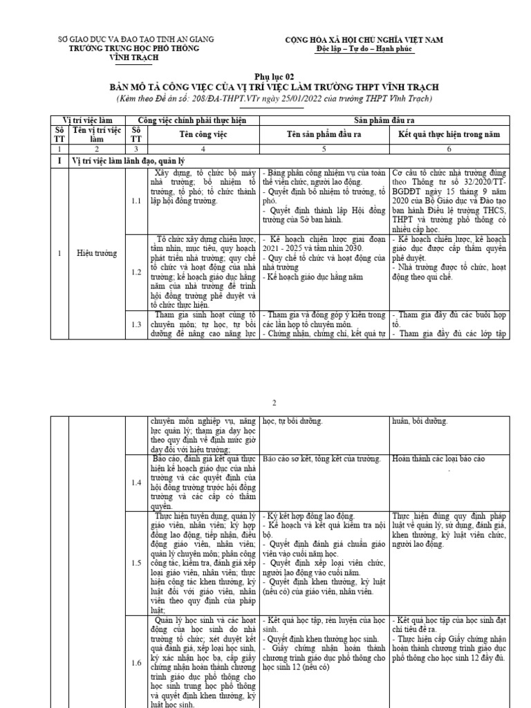 5PHU LUC 2 VTR 30 12 2021 94e5c74368 | PDF