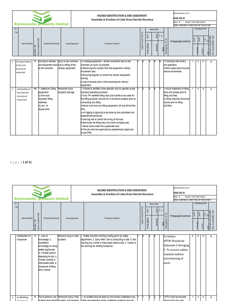 HIRA - For - Assembly - Erection - of - Structure - AIROLI SITE | PDF | Risk | Scaffolding