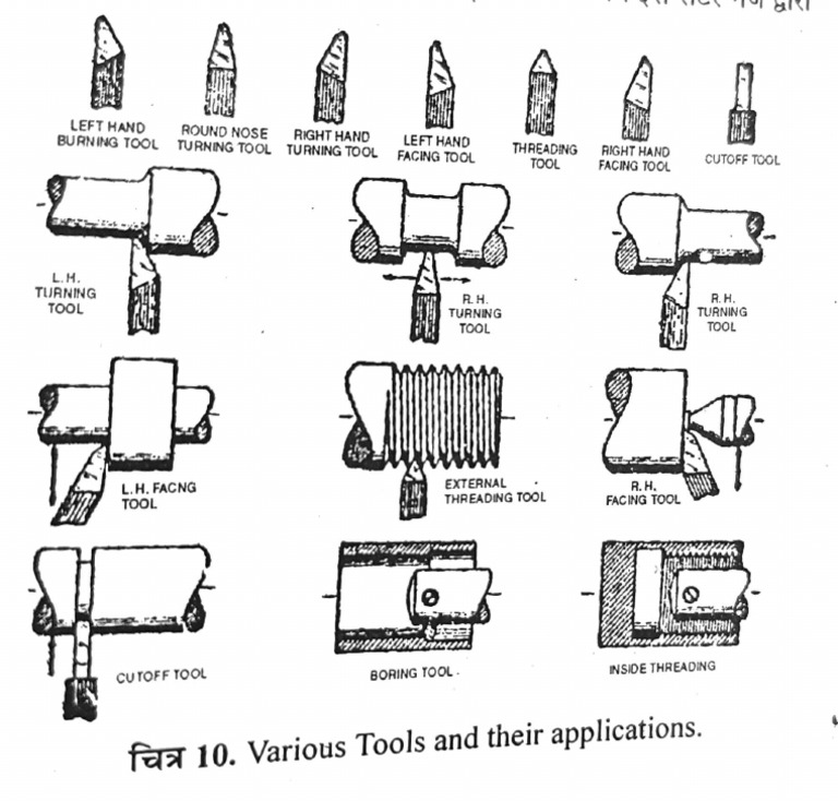 Various Tools and Their Applications | PDF