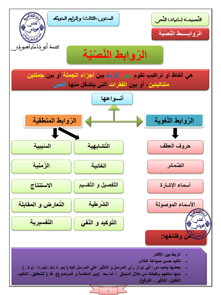 Dzexams Docs 4am 904612 | PDF