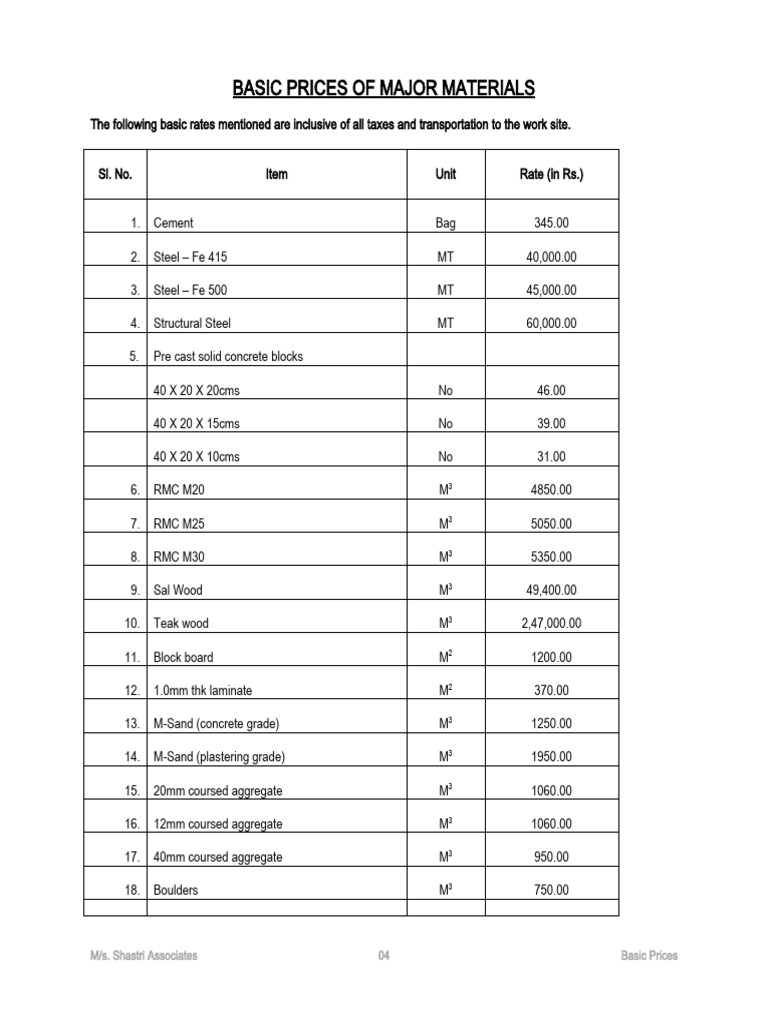 Basic Prices | PDF | Structural Engineering | Architectural Elements