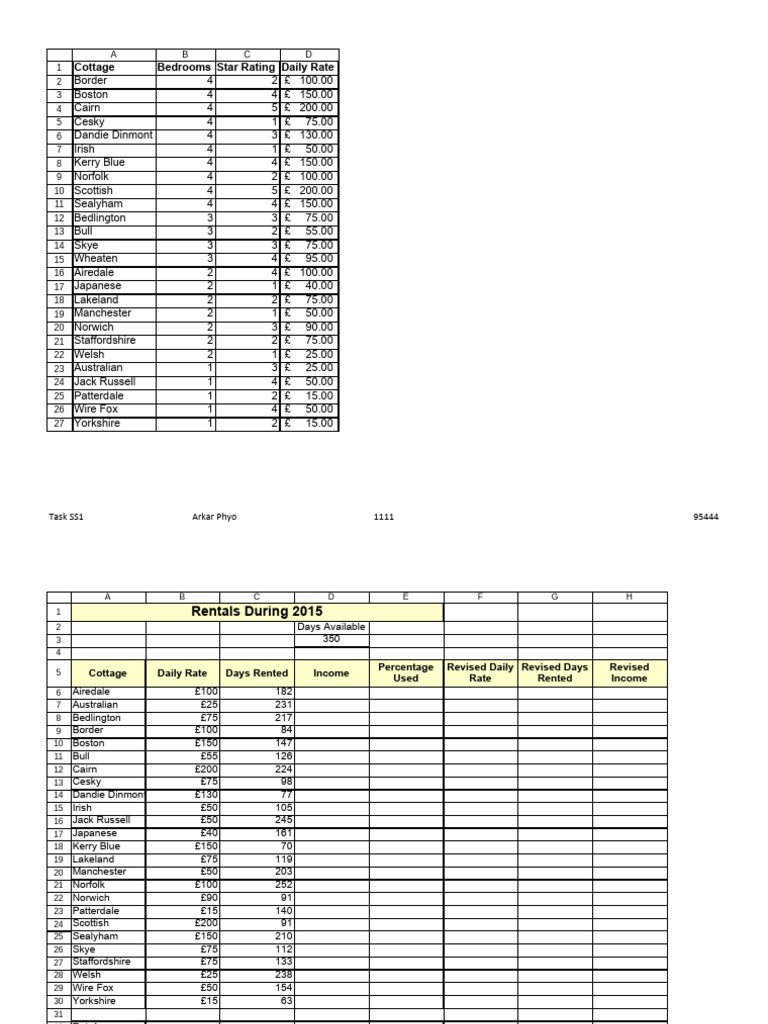 TASK SS1 2016 Edexcel Igcse Ict Solutions | PDF | Dog Breeds | Working Dogs