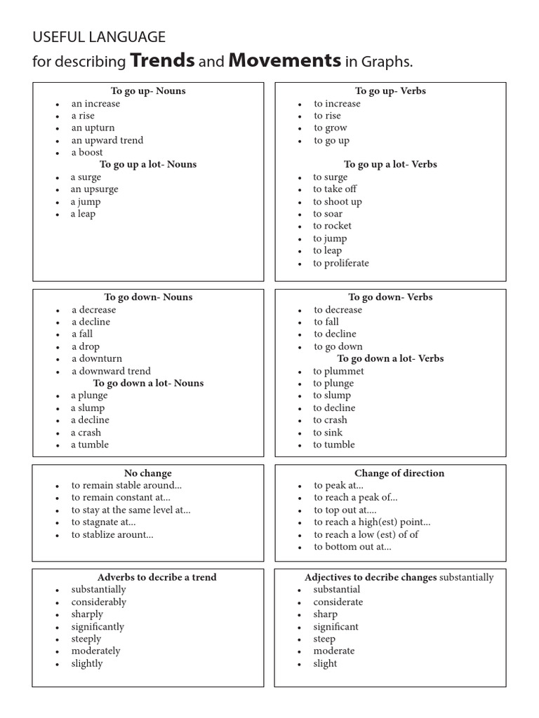 Describing Trends | PDF | Verb | Noun
