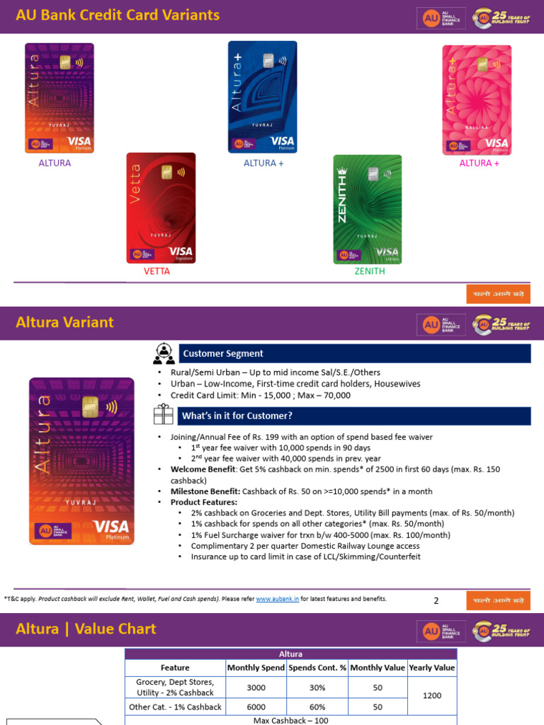 Product Features - Updated PPT 07042023 | PDF | Credit Card | Fee
