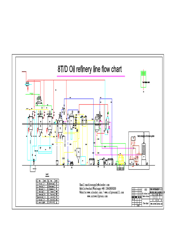 8TPD Oil Refinery Line Flow Chart | PDF
