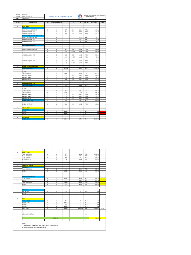 Febrication Mahuva | PDF | Beam (Structure) | Civil Engineering
