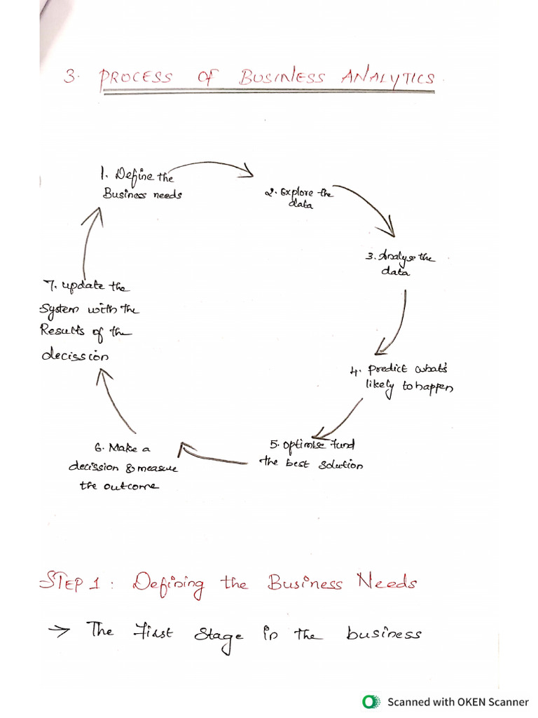 BA_process of BA 03 | PDF