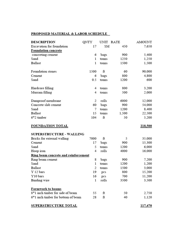 Construction Material & Labor Estimate | PDF | Concrete | Building ...