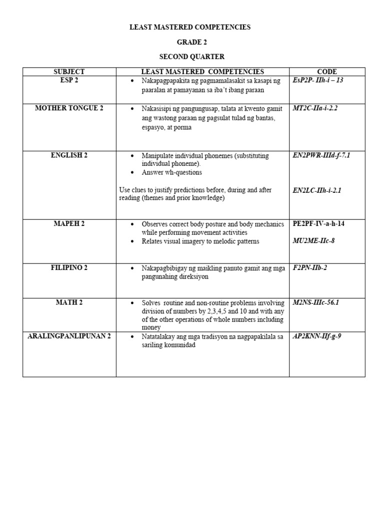 LEAST MASTERED COMPETENCIES Grade 2 | PDF