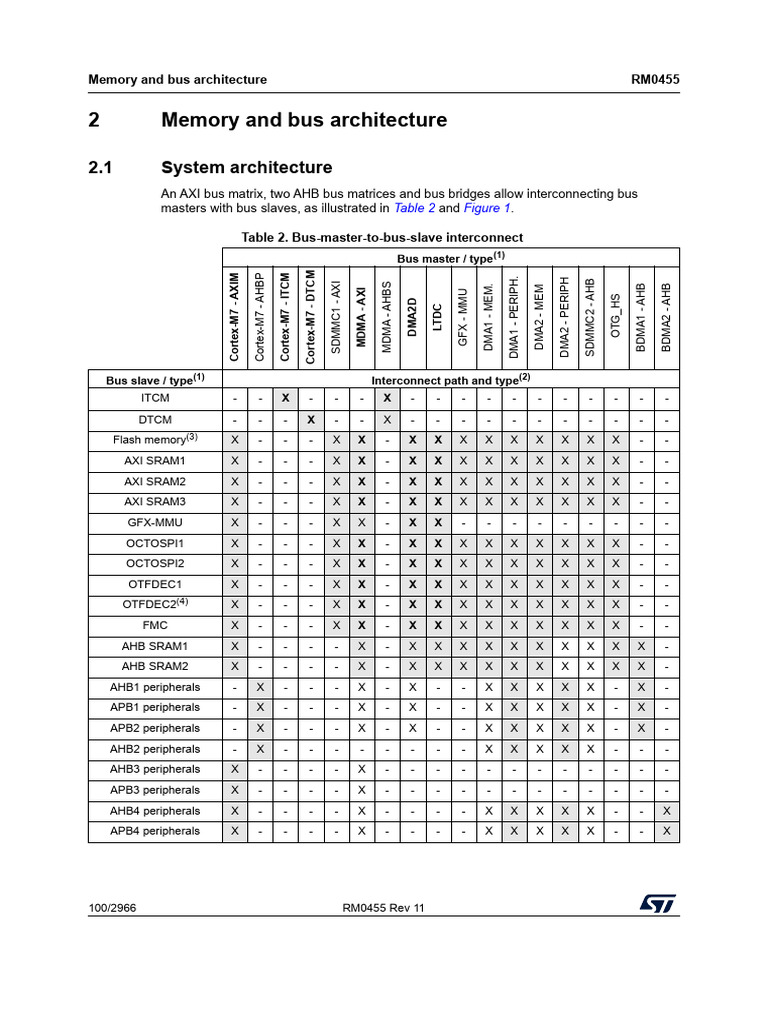rm0455-STM32H7A3_7B3 및 STM32H7B0 Value line 고급 Arm® 기반 32비트 MCU2 | PDF ...