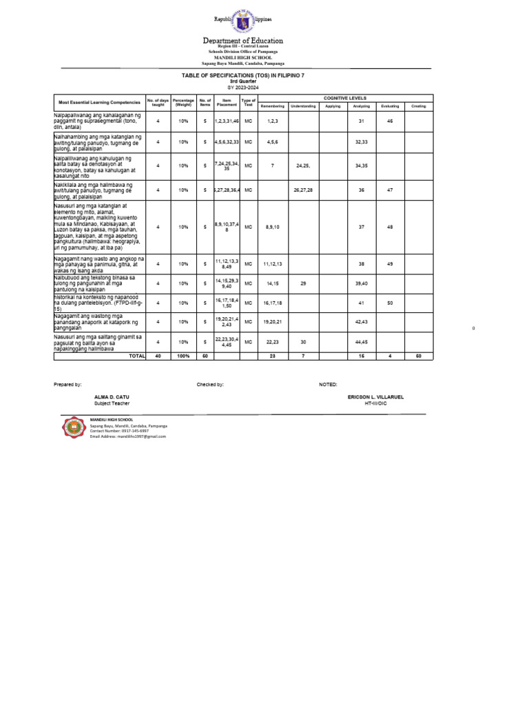 Tos - Filipino 7 | PDF