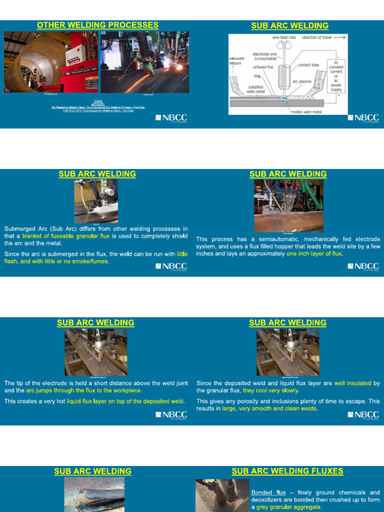 Welding SAW procedure | PDF