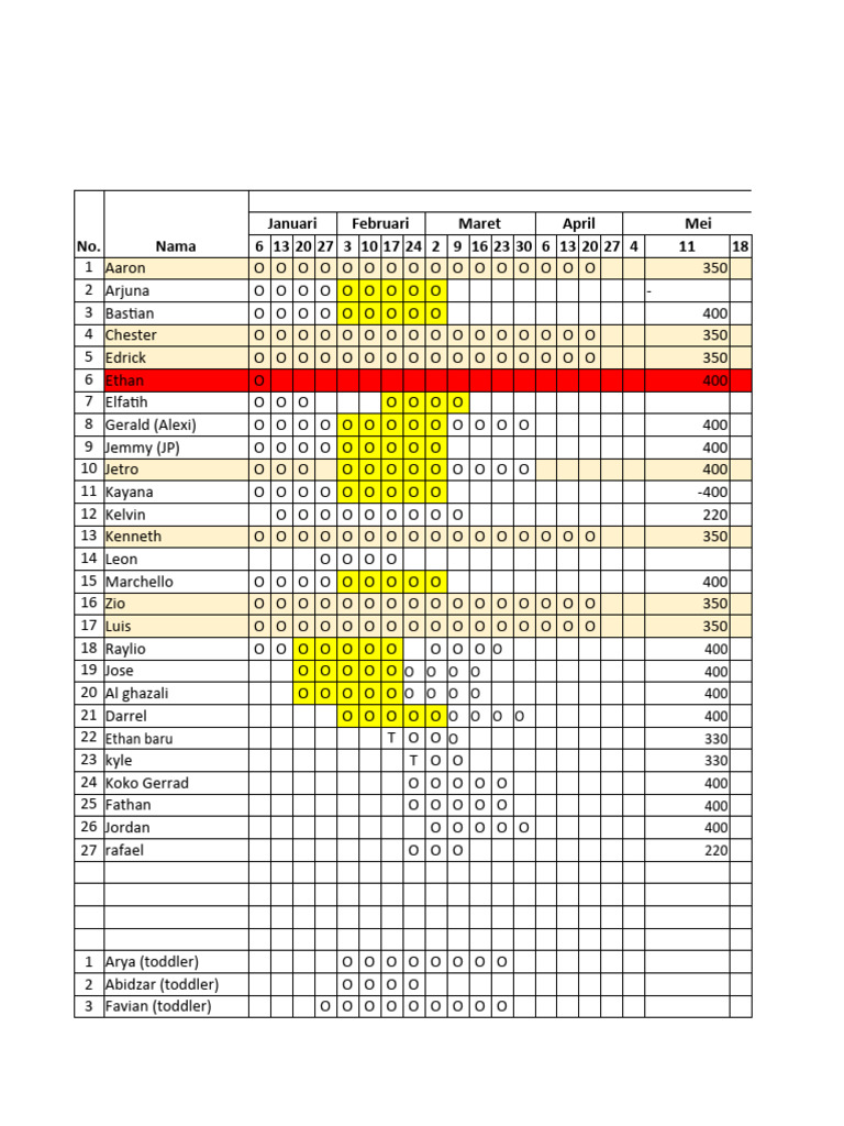 Untitled Spreadsheet | PDF