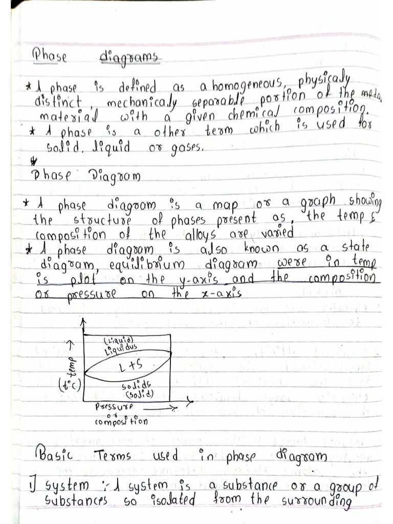 Phase Diagrams Pdf