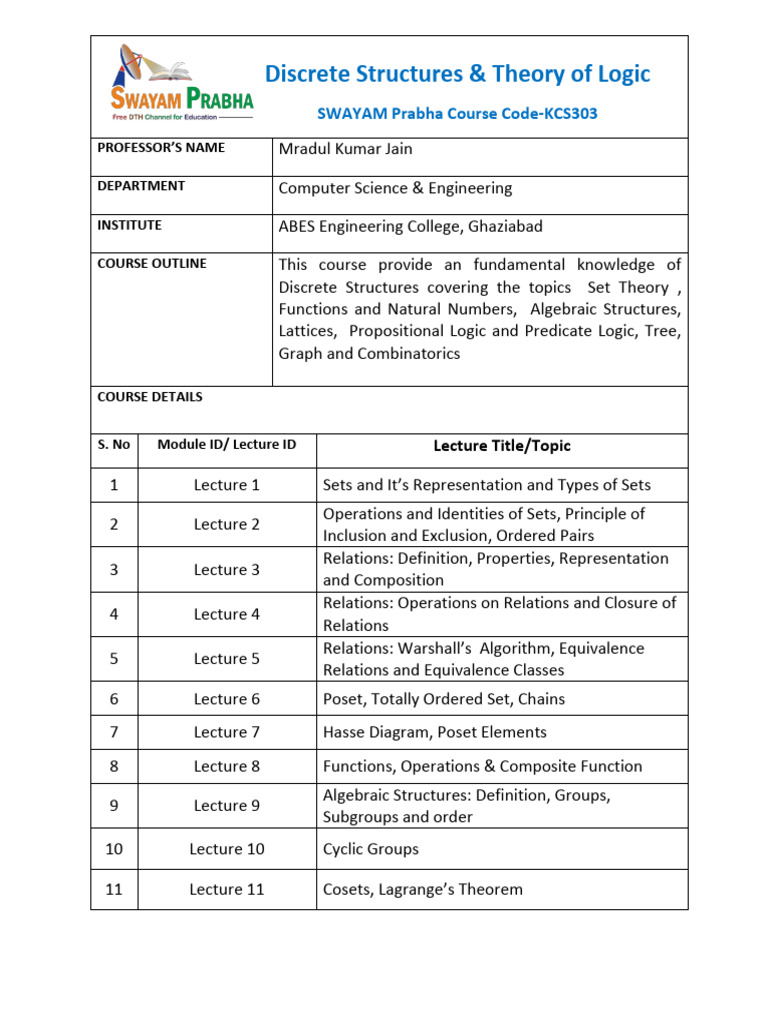 KCS 303-Discrete Structures & Theory of Logic | PDF | Group (Mathematics) | Discrete Mathematics