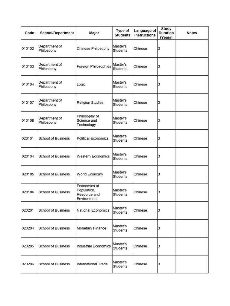 Nanjing University | PDF | Earth Sciences | Geography