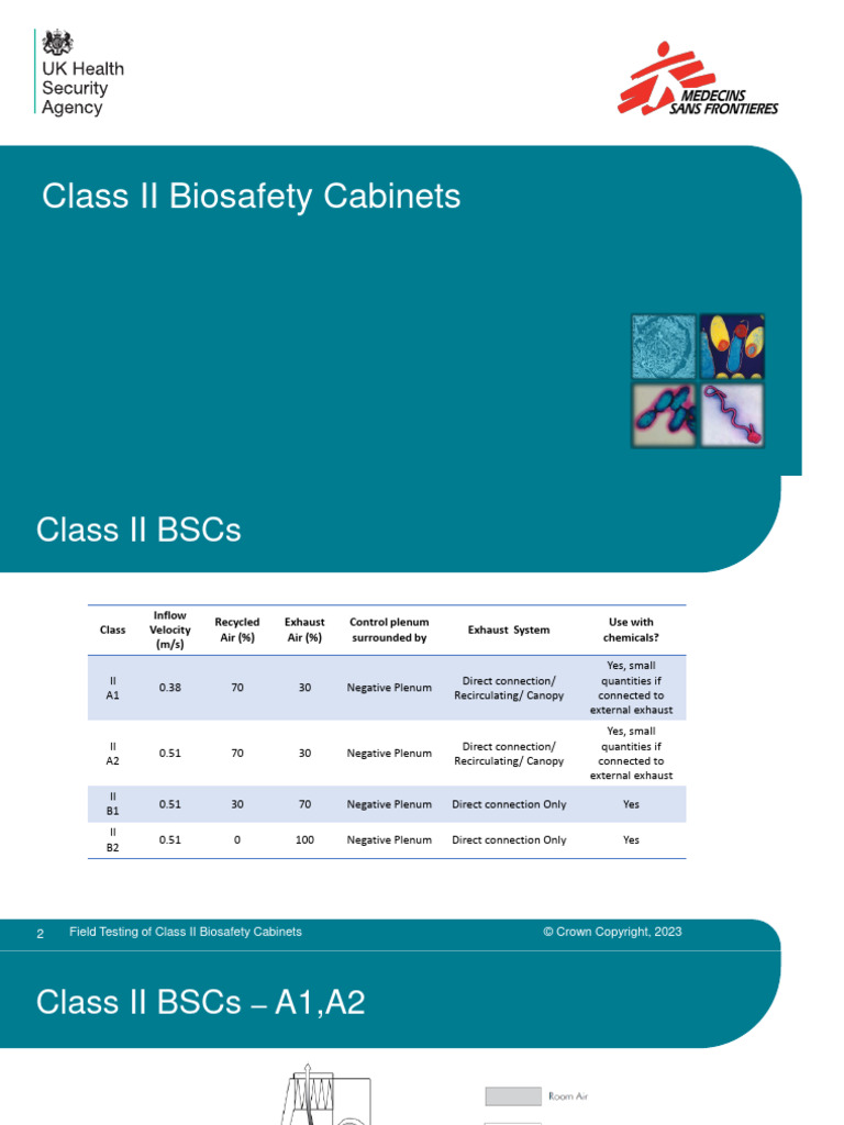MSF - Bscii Cabinets - Jan 2023 | PDF | Tools | Safety
