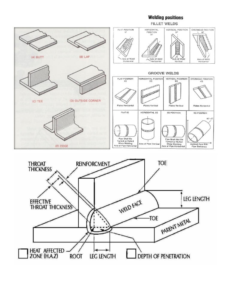 Welding Handouts | PDF