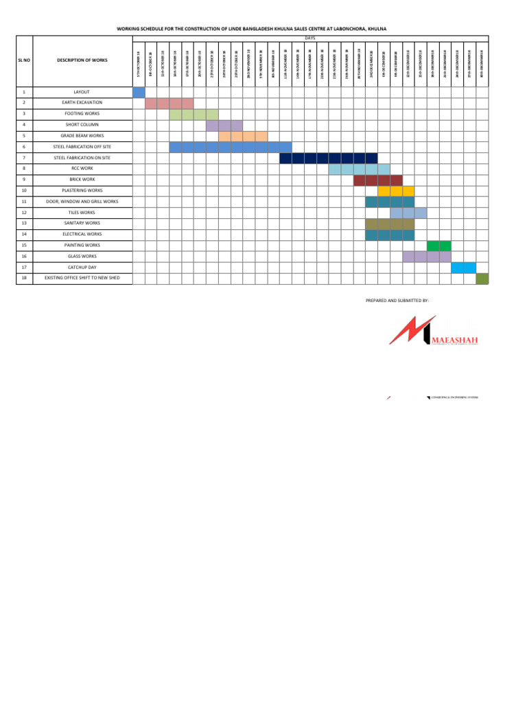 Boq With Analysis and Schedule Final | PDF | Concrete | Brick