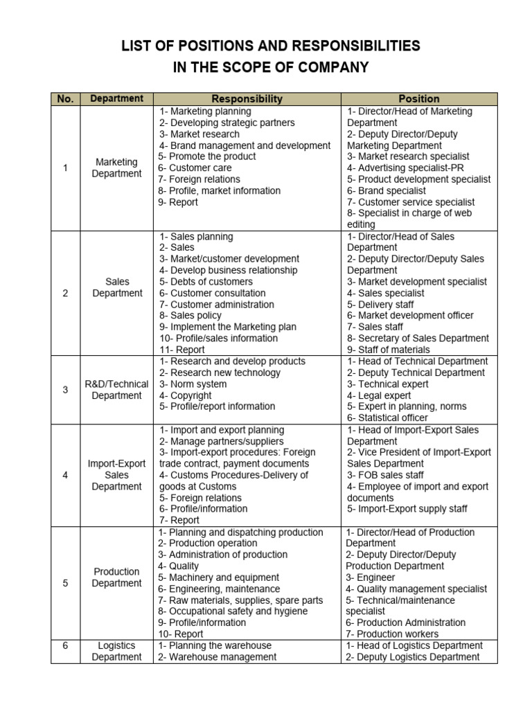 6 Day List of Job Titles and Responsibilities | PDF | Warehouse | Human ...