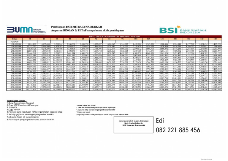 BUMN GROUP PROMO - 3 - Brosur Griya BSI BUMN Grup | PDF