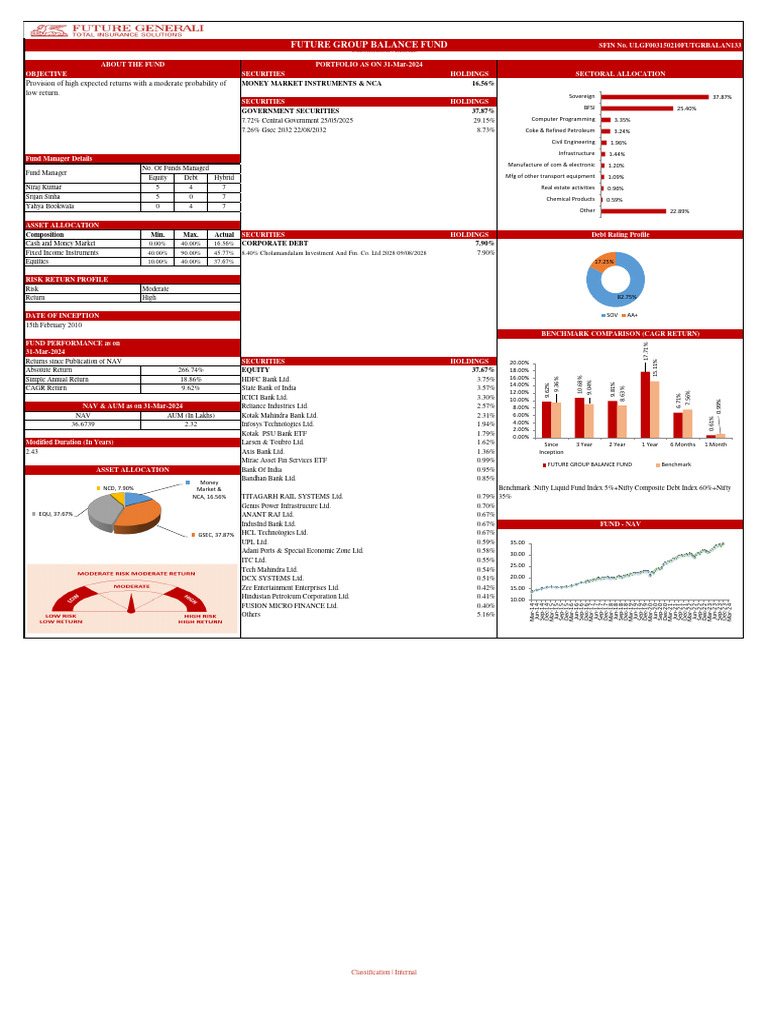 Factsheet Mar24 Group | PDF | Securities (Finance) | Money Market Fund
