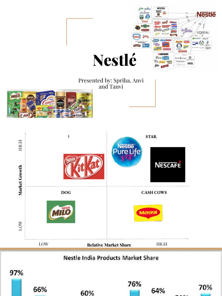 Nestlé BCG Matrix | PDF | Nestlé | Economies