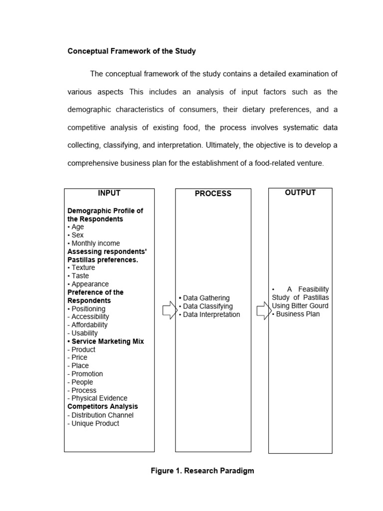 Feasibility Study of Pastillas Venture | PDF