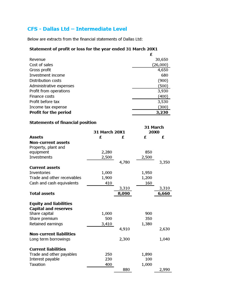 Statement of CF - Dallas LTD - Intermediate Level Exercise | PDF | Cash ...