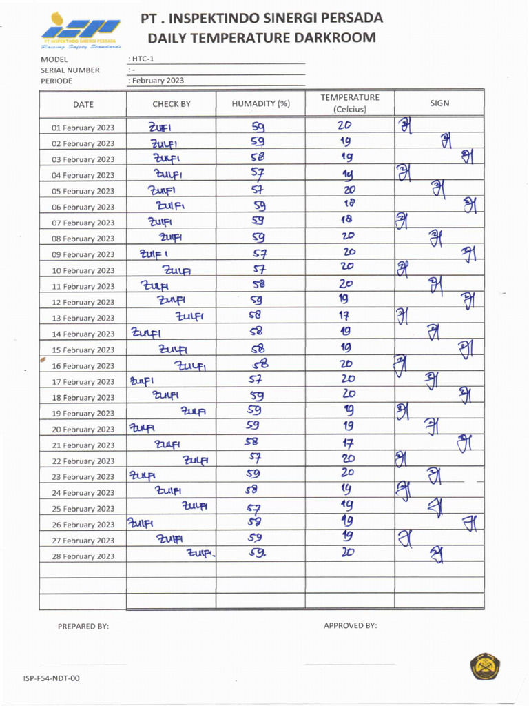 Daily Temperature Darkroom February 2023 - March 2024 | PDF