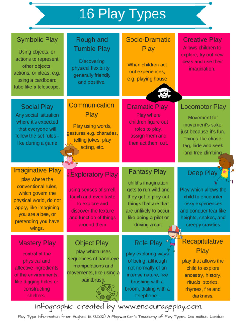 16 Play Types | PDF | Psychology | Behavioural Sciences