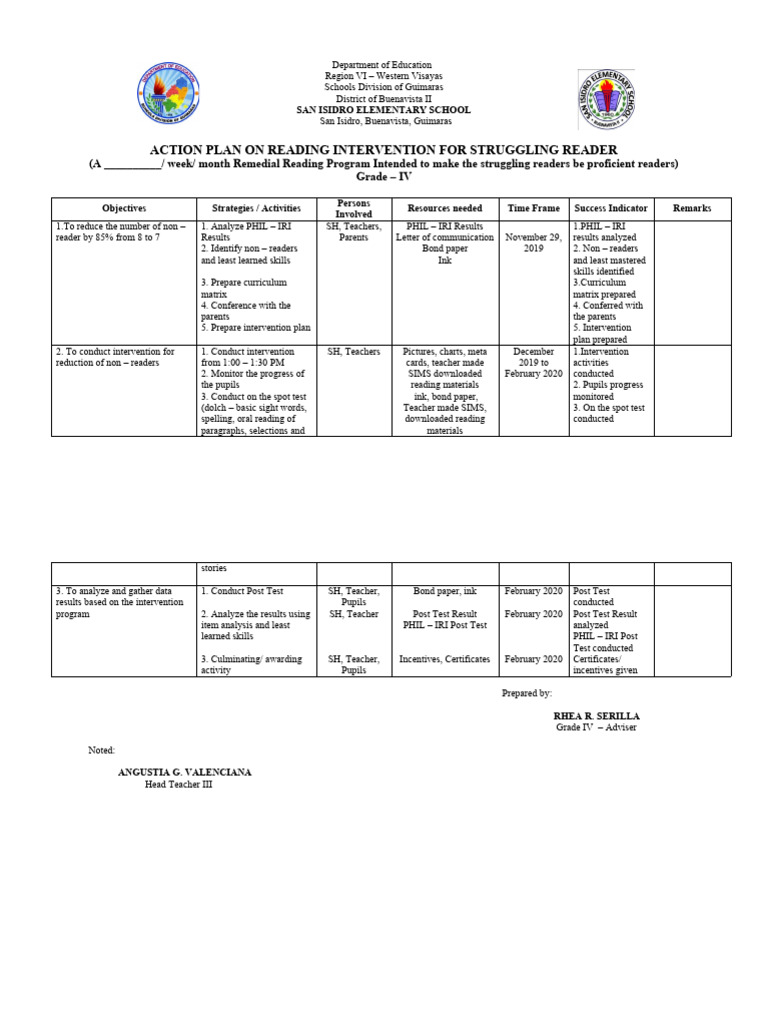 Reading Intervention Action Plan for Grade IV | PDF | Learning Methods ...