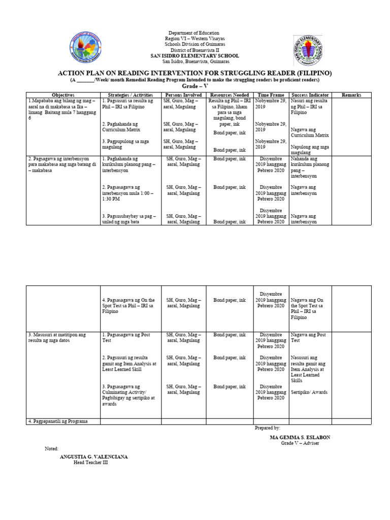Action Plan On Reading Intervention For Struggling Reader G5 (Filipino ...