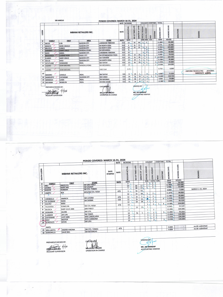 Mbhmi Payroll Sumary March 16-31, 2024 | PDF