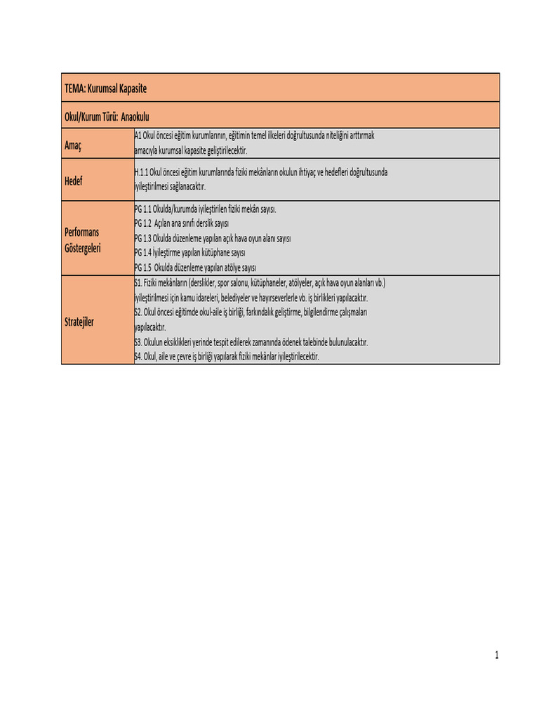 Hedef Kartları | PDF