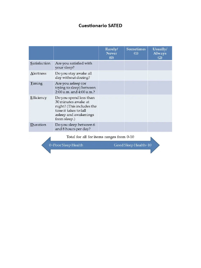 Cuestionario SATED | PDF