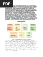 BAM Chapter 5 - Salmonella - FDA | PDF