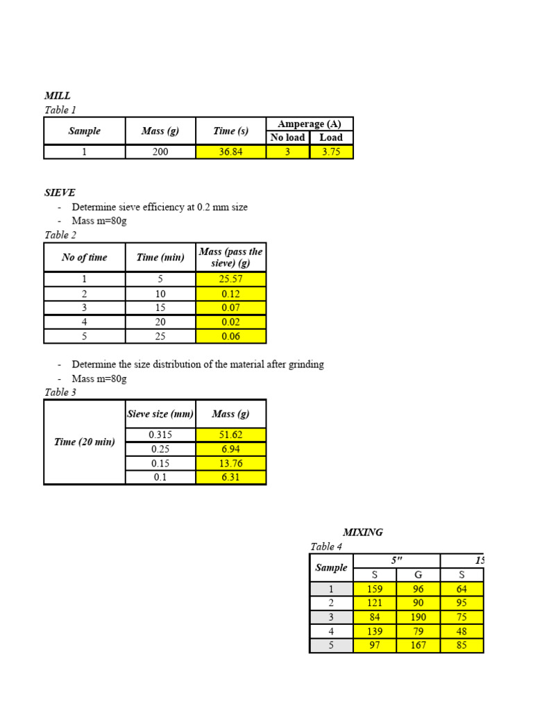 Milling-Mixing-Sieving | PDF | Process Engineering