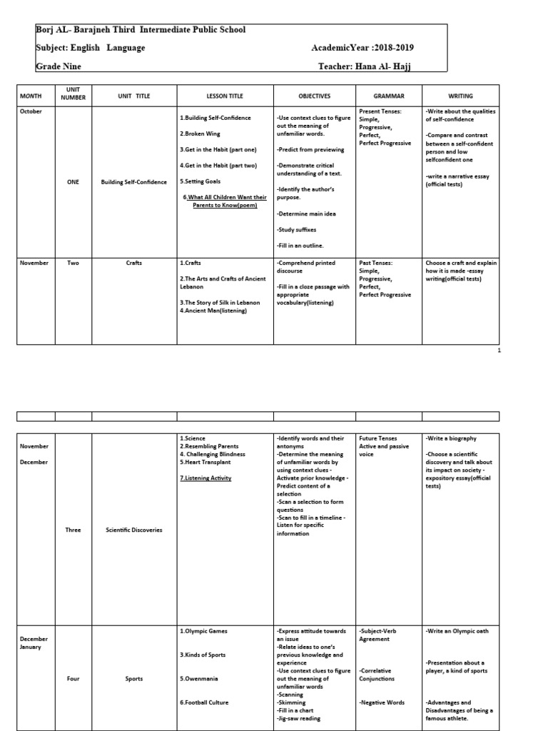 Grade 9 English Curriculum Overview | PDF | Perfect (Grammar ...