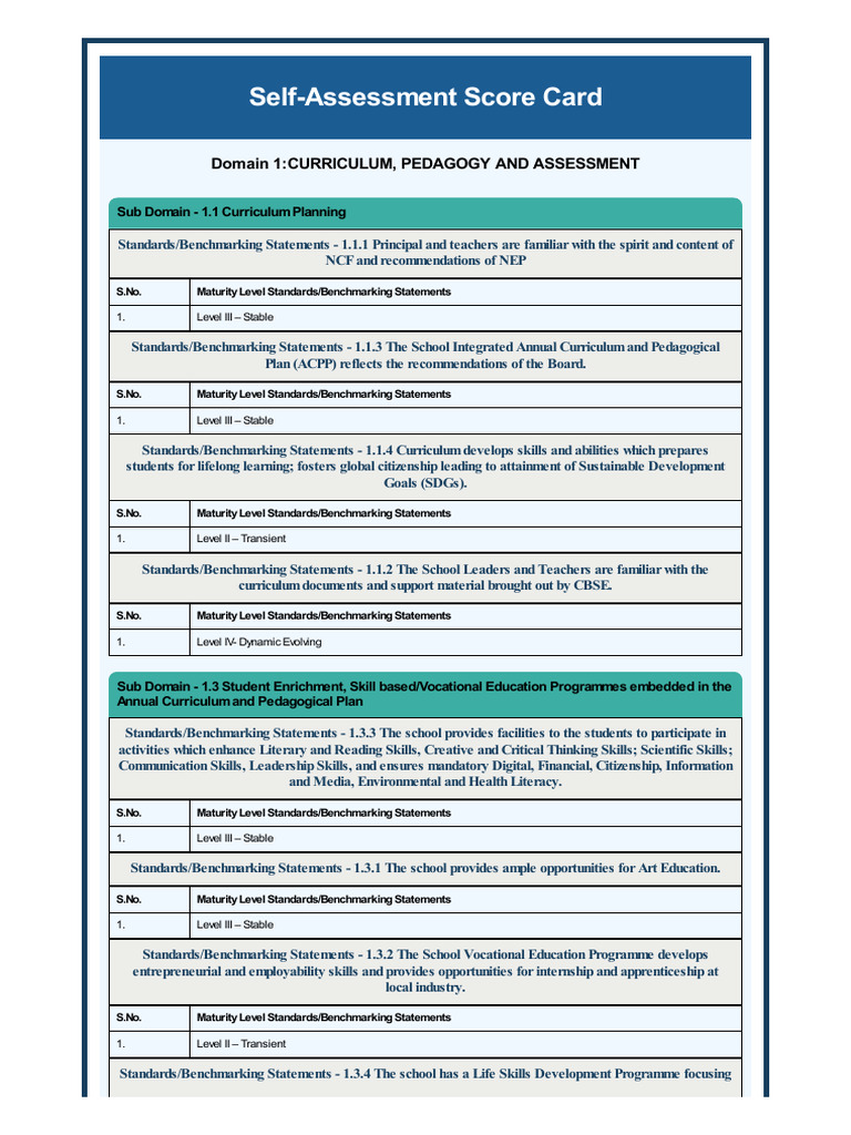 Get Score Card Self Assessment Report | PDF | Job Satisfaction | Pedagogy
