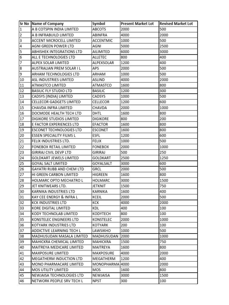 Wa0017. | PDF | Technology & Engineering