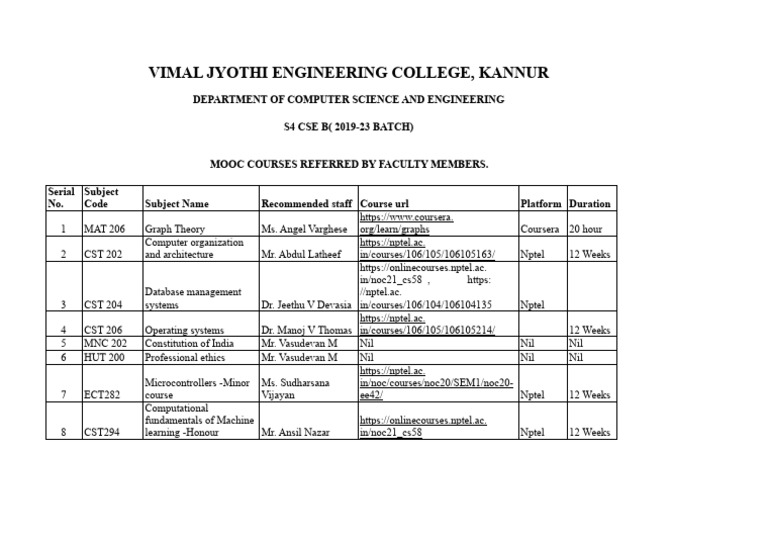 NPTEL - SWAYAM Course Materials Recommended - Sheet1 | PDF