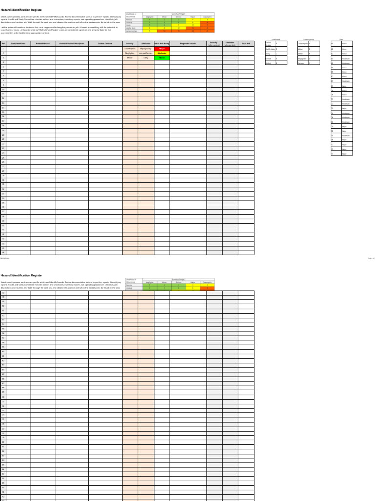 07 Hazard Identification Register | PDF | Hazards | Risk