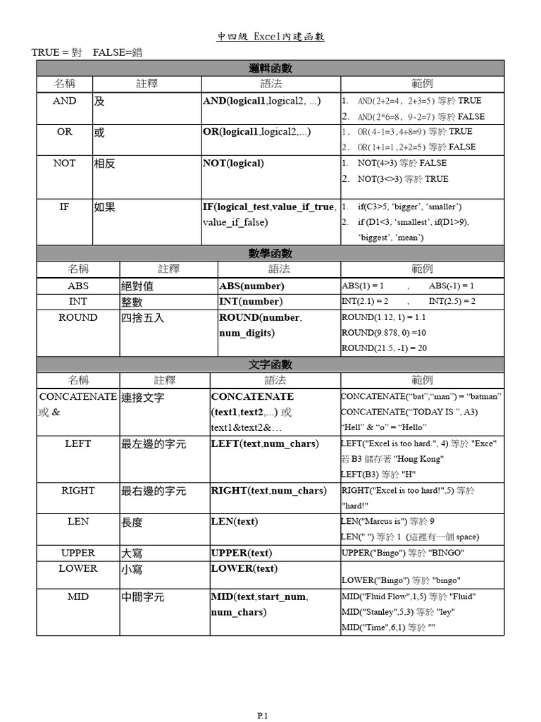 Excel Functions S4 Version | PDF