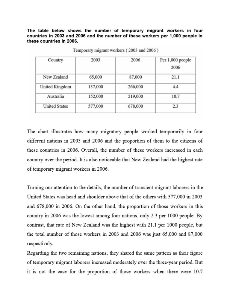 Temporary Migrant Workers | PDF | Finance & Money Management | Social ...