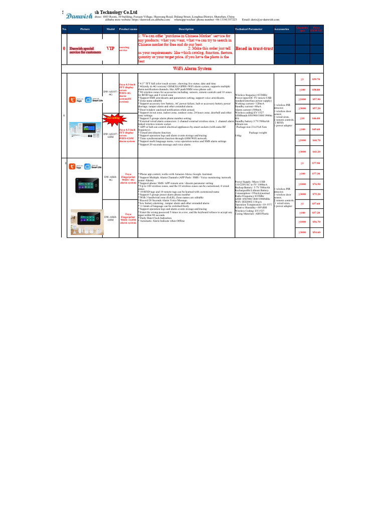 Danwish Alarm System Price List 2022 - Copie | PDF | 4 G | We Chat
